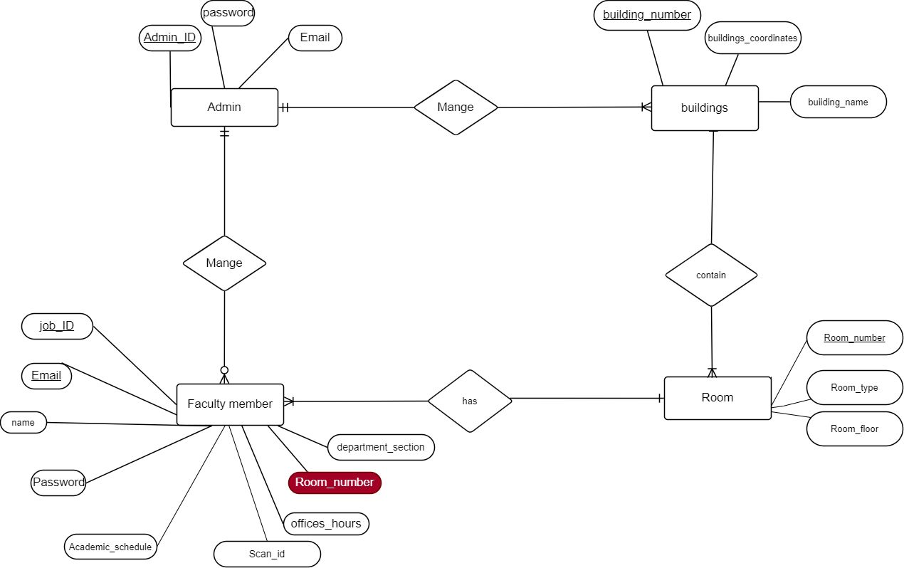 Solved i want to convert this diagram to the diagram in | Chegg.com