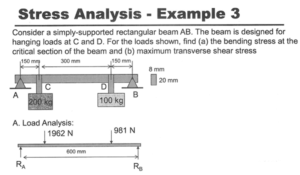 Solved Stress Analysis - Example 3 Consider a | Chegg.com
