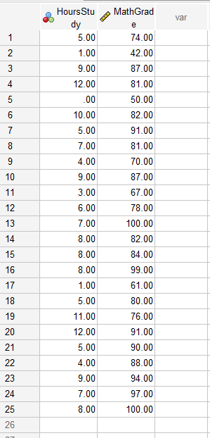 Solved In a high school math class, students reported the | Chegg.com