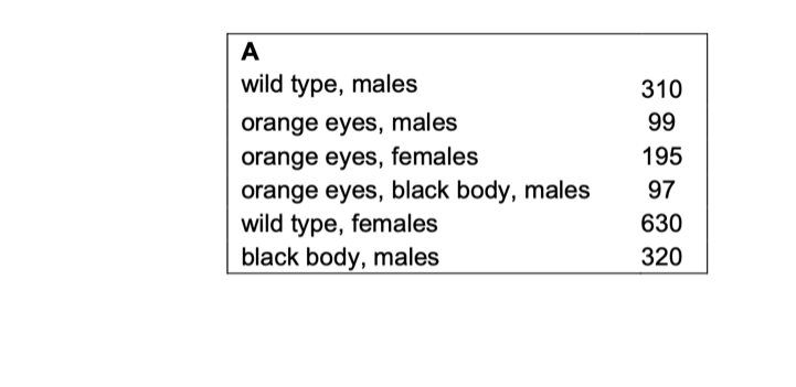 Solved E ﻿illustrate How Each Of Your Genetic Hypotheses Is