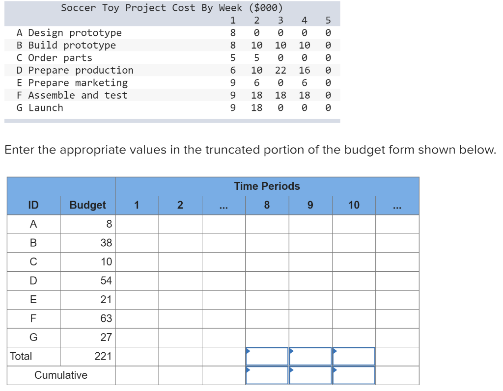 EX8-14 (Algo) Given the time-phased work packages... | Chegg.com