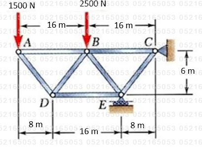 Solved Using the method of joints , determine the force in | Chegg.com