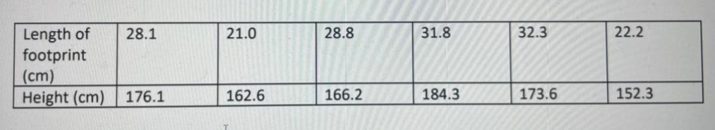 Solved Police investigators and forensic scientists can | Chegg.com