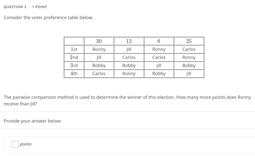 Solved Consider the voter preference table below. The | Chegg.com