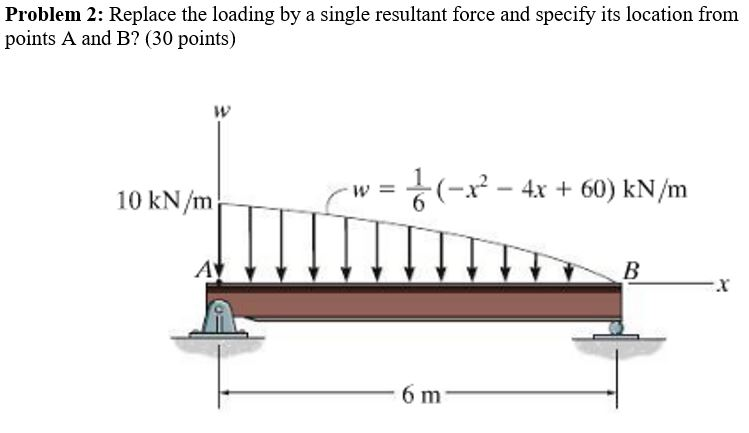 Solved Problem 2: Replace the loading by a single resultant | Chegg.com