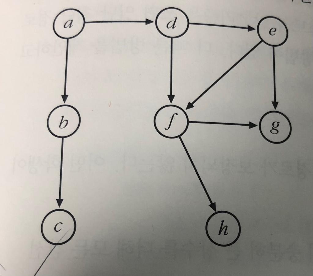 Solved In the following graph, how many possible phase | Chegg.com