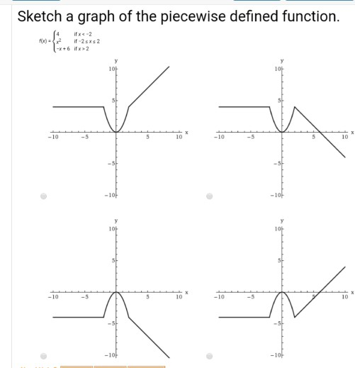 Solved Sketch a graph of the piecewise defined function. | Chegg.com