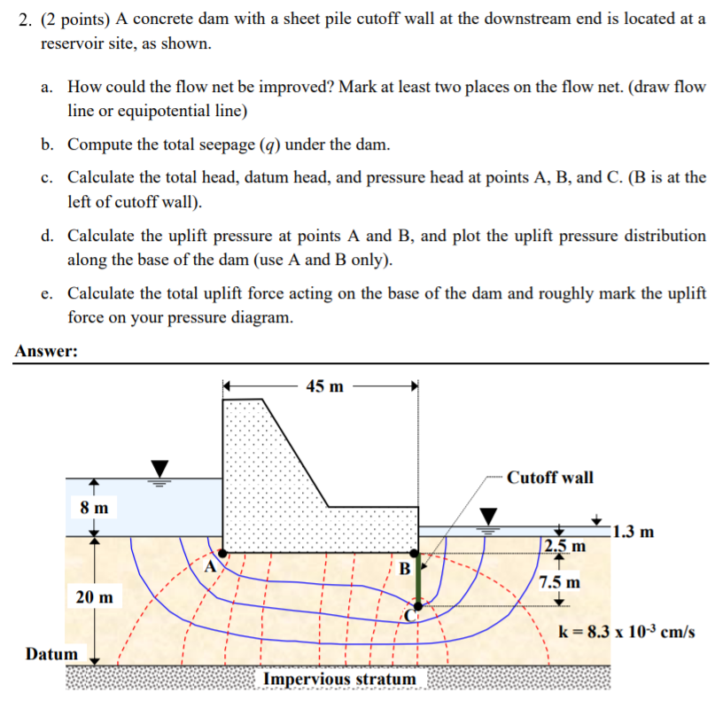 Solved A concrete dam with a sheet pile cutoff wall at the | Chegg.com