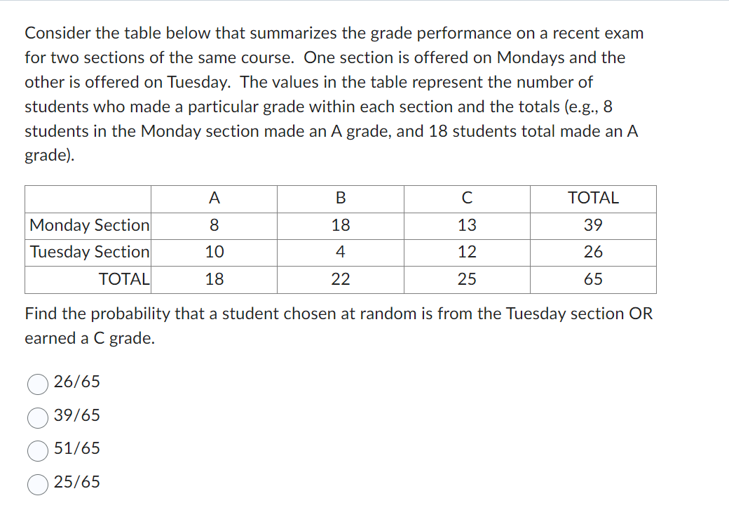 Solved Consider the table below that summarizes the grade | Chegg.com