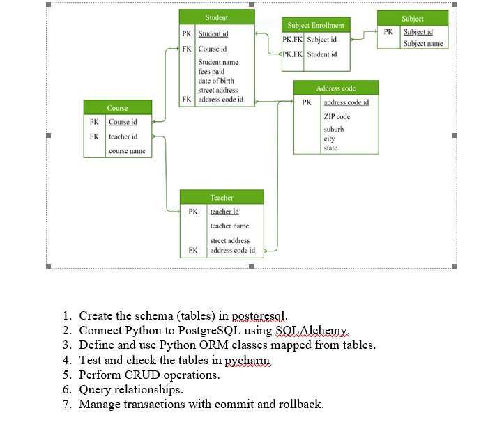 Solved 1. ﻿Create the schema (tables) ﻿in postgresgl. 2. | Chegg.com