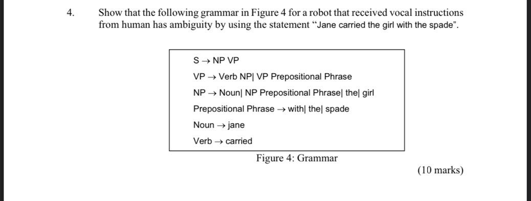 Solved 4. Show that the following grammar in Figure 4 for a | Chegg.com