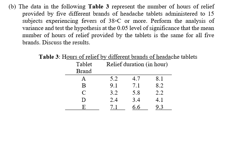 Solved b) The data in the following Table 3 represent the | Chegg.com