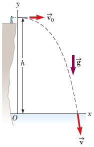 Solved A man stands at the edge of a cliff and throws a | Chegg.com