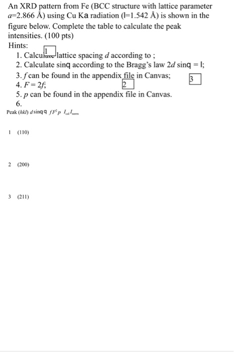 An XRD pattern from Fe (BCC structure with lattice | Chegg.com