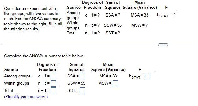 Solved Complete the ANOVA summary table below. | Chegg.com