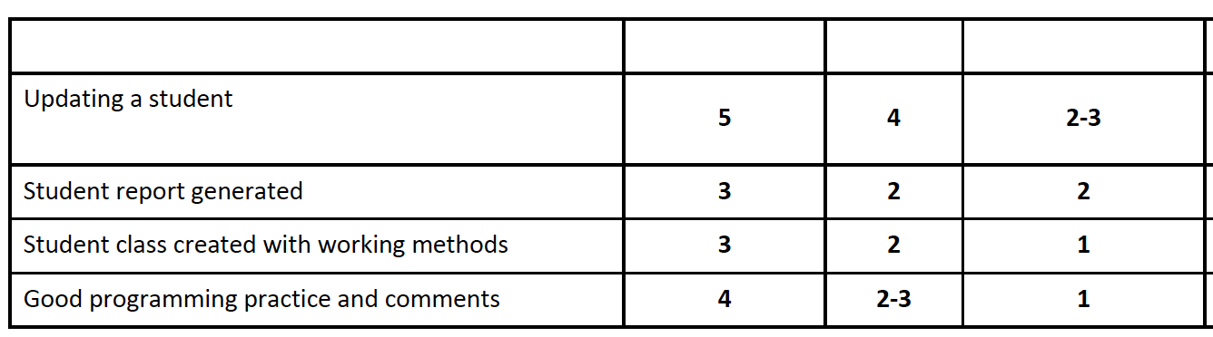 Solved Please use Java to help me answer the below | Chegg.com