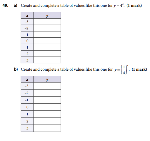 Solved 49. a) Create and complete a table of values like | Chegg.com