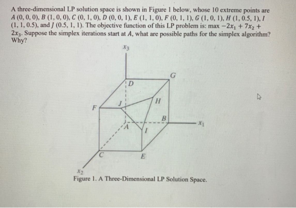 Solved A three-dimensional LP solution space is shown in | Chegg.com