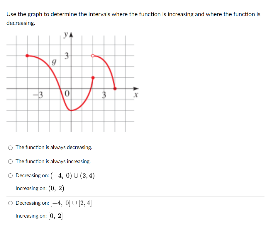 Solved Use the graph to determine the intervals where the | Chegg.com