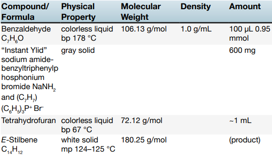 Solved 4. Do you expect benzaldehyde or stilbene to travel | Chegg.com