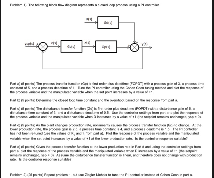Problem 1) The following block flow diagram | Chegg.com