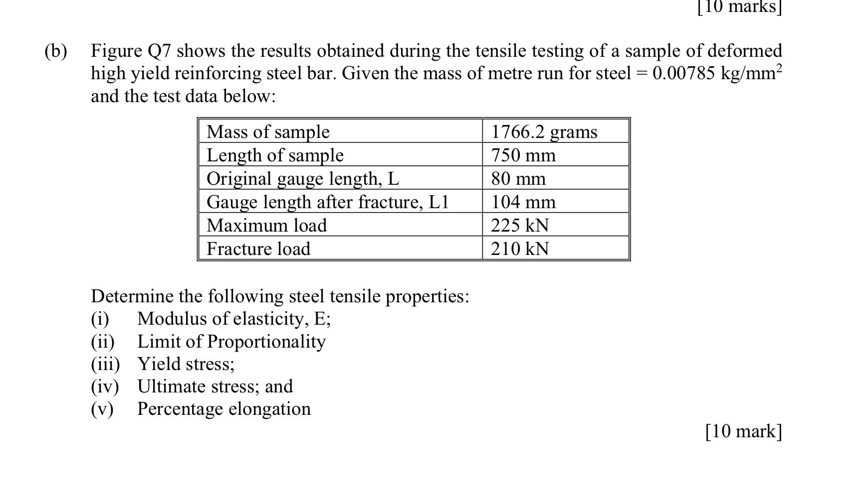 Solved [10 marks] (b) Figure Q7 shows the results obtained | Chegg.com