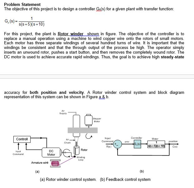 Solved Problem Statement The objective of this project is to | Chegg.com