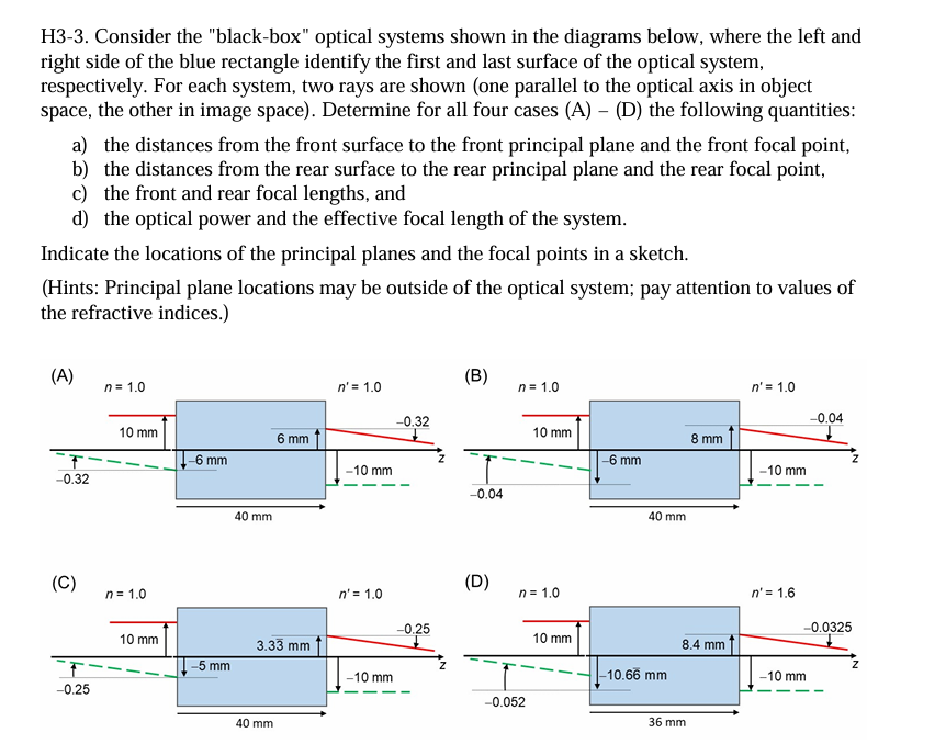 Solved H3-3. ﻿Consider the "black-box" optical systems shown | Chegg.com