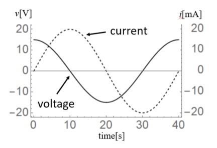 Solved What kind of circuit does the graph below | Chegg.com