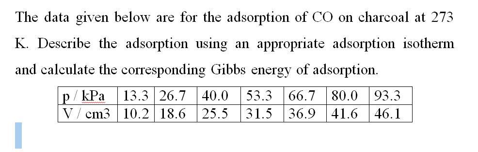Solved The data given below are for the adsorption of CO on | Chegg.com