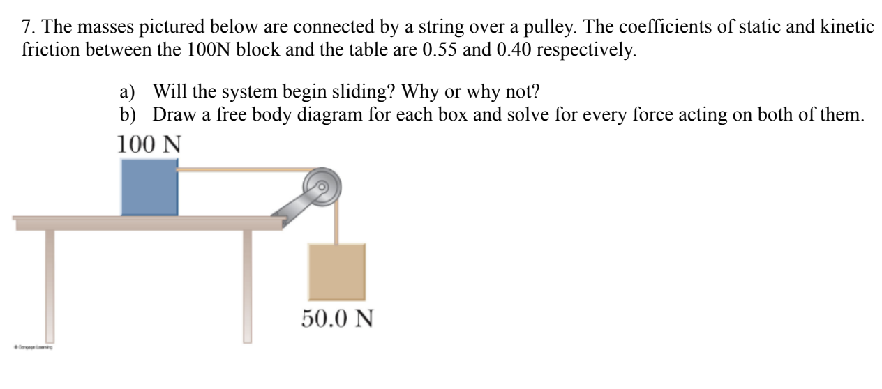 Solved 7. The masses pictured below are connected by a | Chegg.com