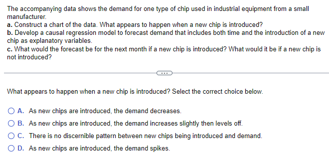 Solved The accompanying data shows the demand for one type | Chegg.com