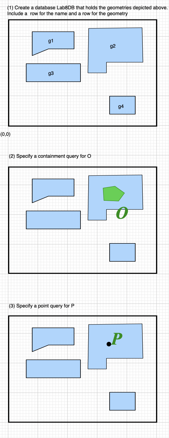 I HAVE TO WRITE AND SQL CODE FOR THIS BUT I AM NOT | Chegg.com