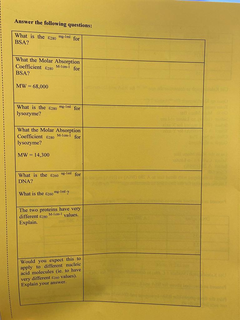 Solved Experiment 1: Spectral analysis of 3 different | Chegg.com