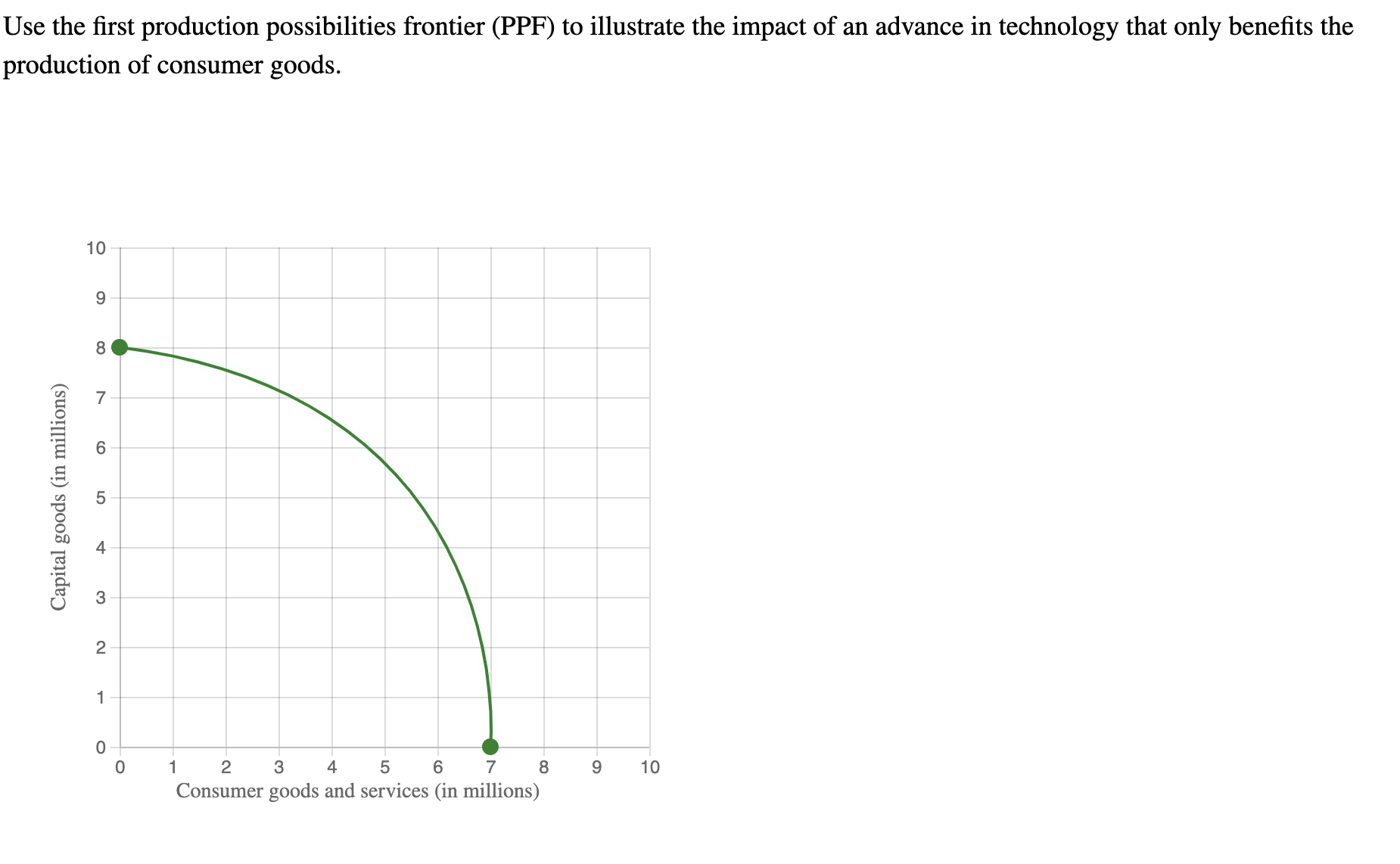Solved Use the first production possibilities frontier (PPF) | Chegg.com
