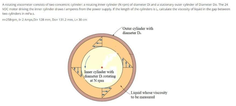 Solved A rotating viscometer consists of two concentric | Chegg.com