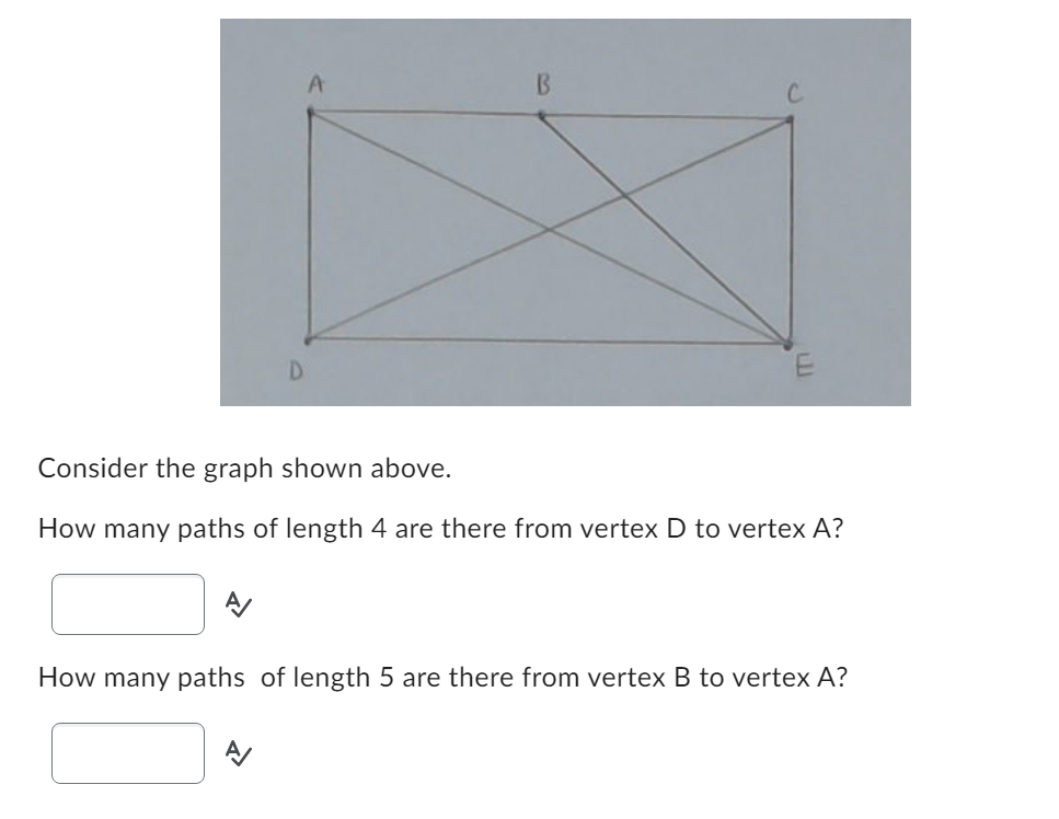 Consider the graph shown above. How many paths of | Chegg.com