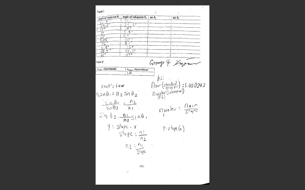 Solved Table 1 sin B ale of incidence 81 angle of | Chegg.com