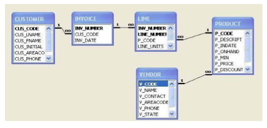 Solved Use the above schema to write the following SQL | Chegg.com