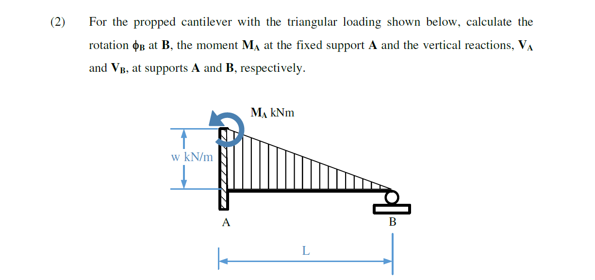 Solved (2) For the propped cantilever with the triangular | Chegg.com