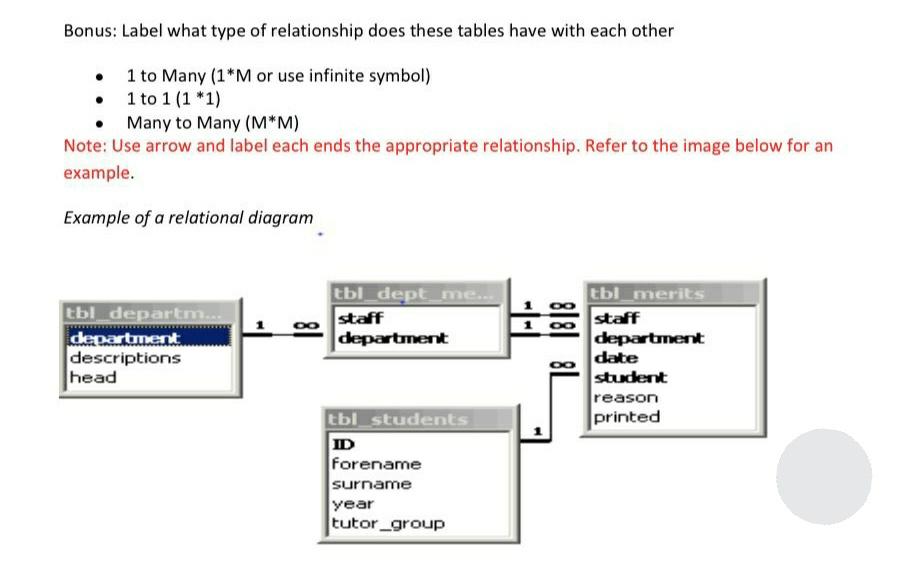 Solved Employee Department Designation DepartmentID | Chegg.com
