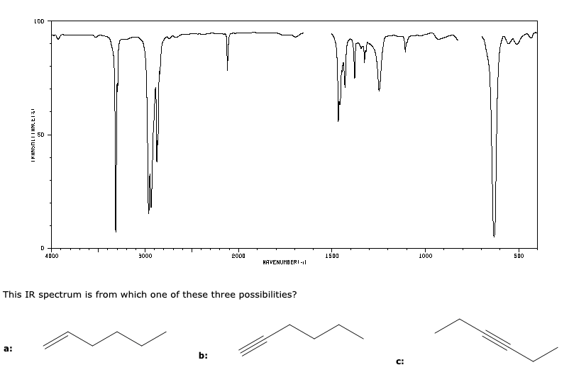 Solved This IR spectrum is from which one of these three | Chegg.com