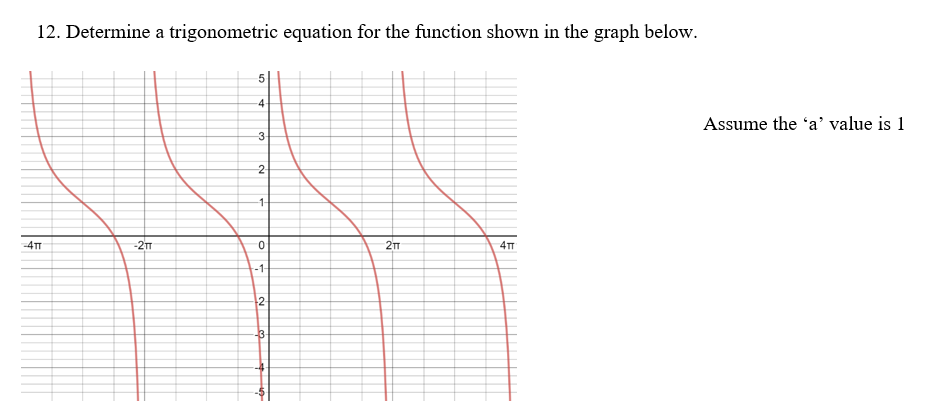 Solved 12. Determine a trigonometric equation for the | Chegg.com