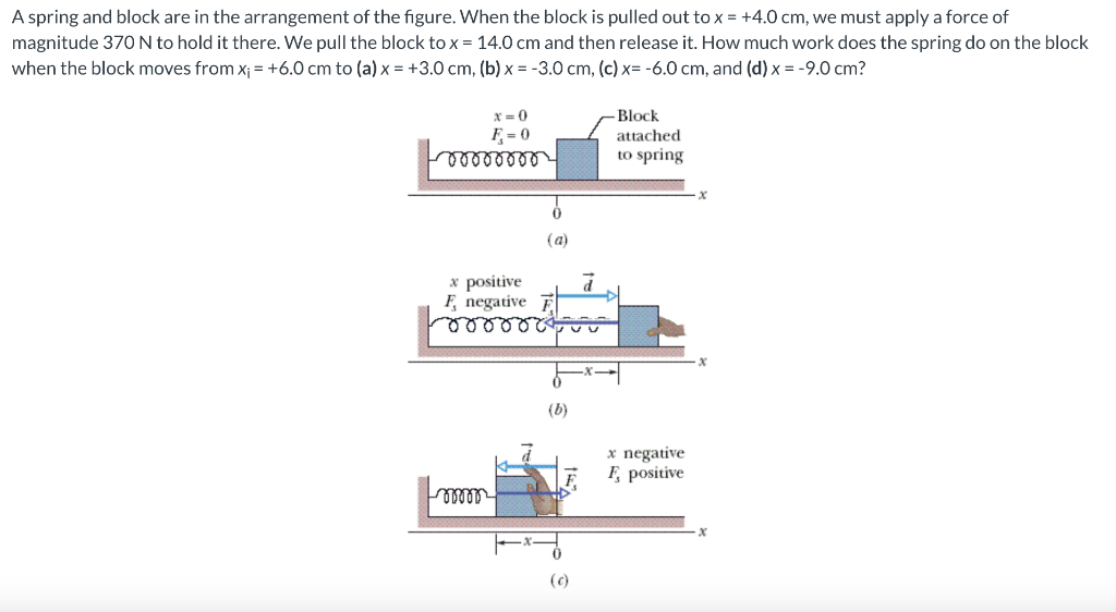 Solved A spring and block are in the arrangement of the | Chegg.com