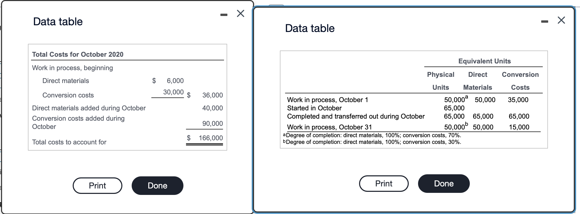 Solved Data table | Chegg.com