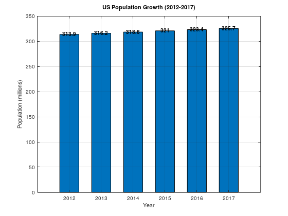 Solved Mechanical Engineering Problem. Provide a | Chegg.com
