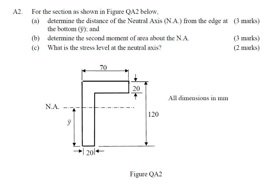 Solved A2. For the section as shown in Figure QA2 below, (a) | Chegg.com