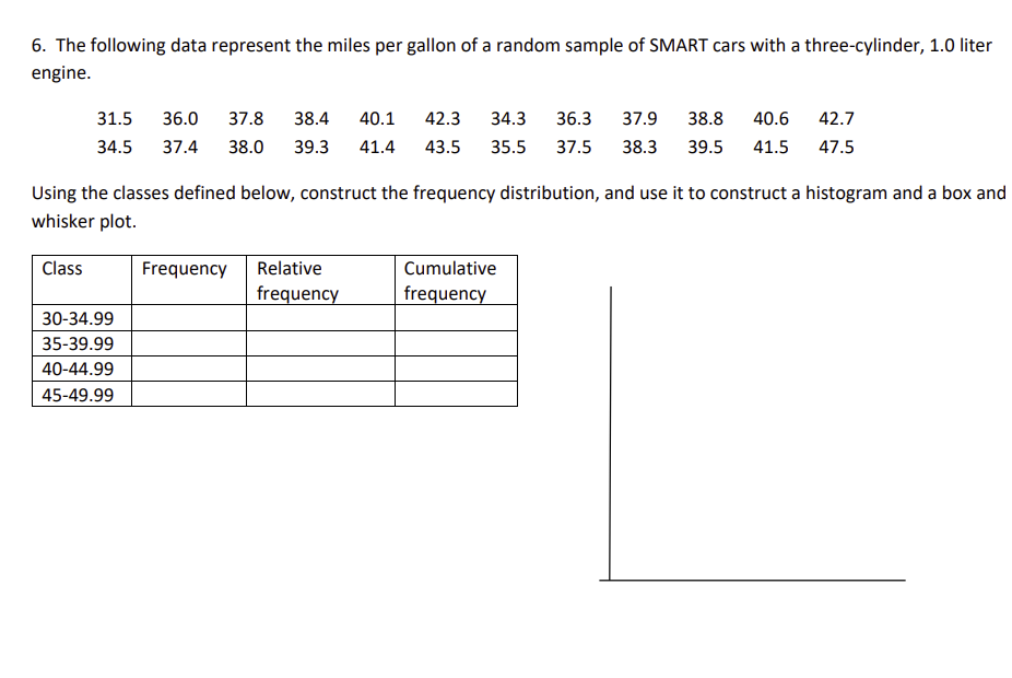 Solved need help with histogram and box and whisker plot | Chegg.com