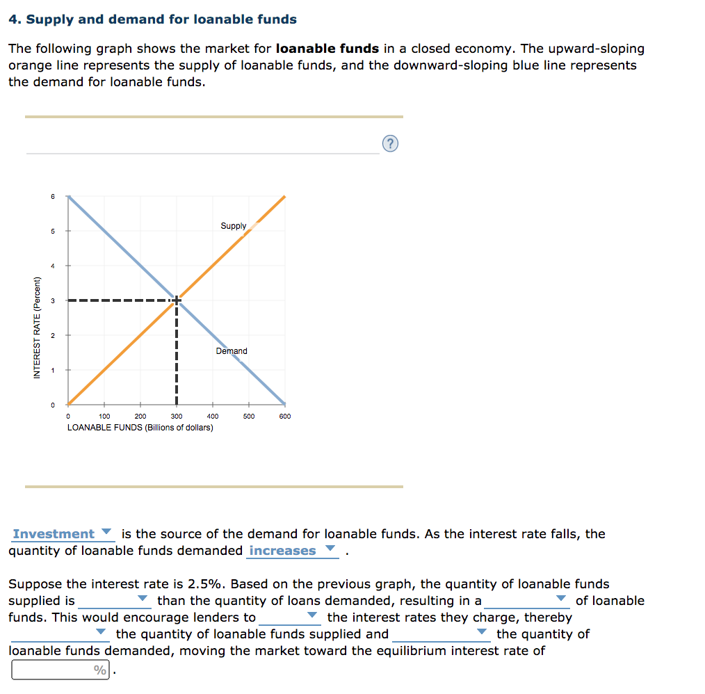 Solved 4. Supply and demand for loanable funds The following | Chegg.com