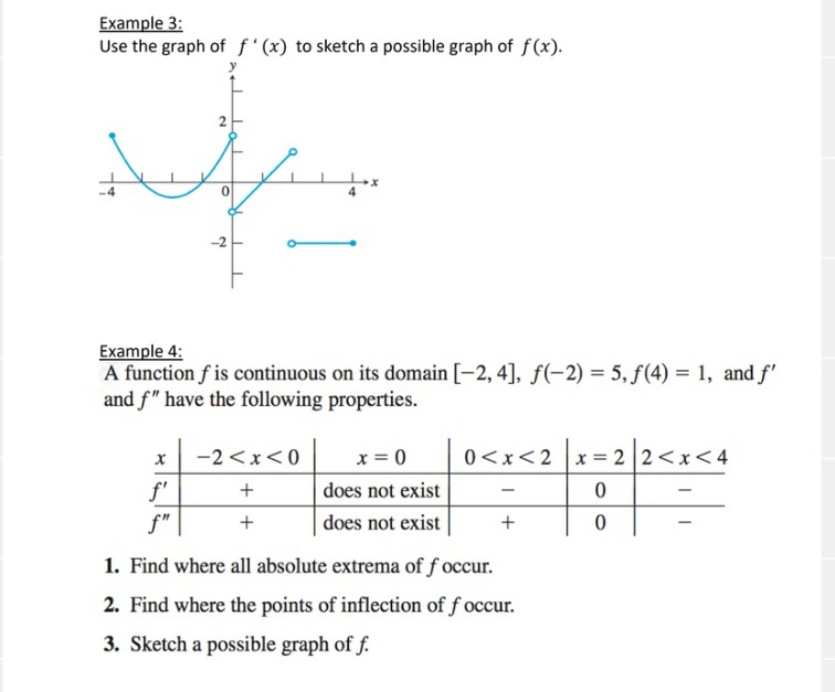Solved do q4 ﻿Example 4:A function f is ﻿continuous on ﻿its | Chegg.com
